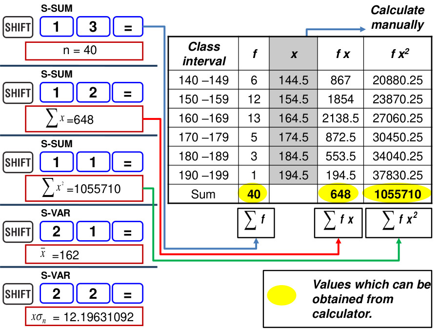 Casio Scientific Calculator Fx-570ms Guide Notes - Notes ...
