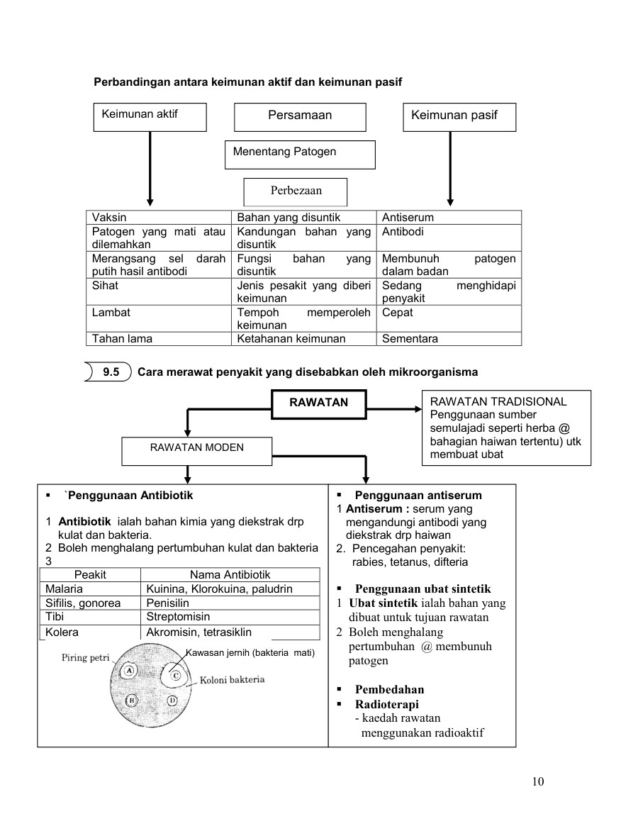 Notes On Nota SAINS FORM - Notes - MyPrivateTutor Malaysia