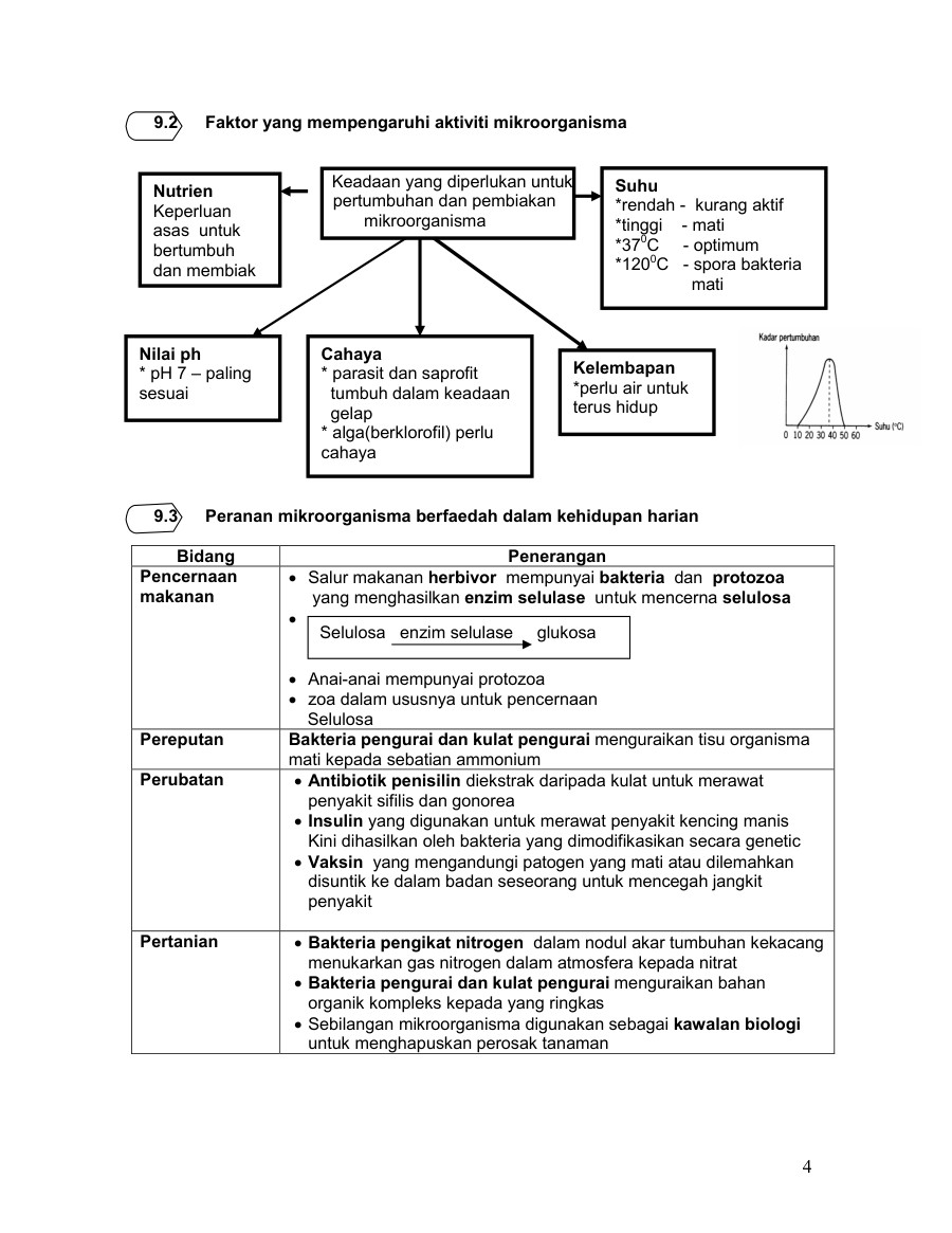 Notes On Nota SAINS FORM - Notes - MyPrivateTutor Malaysia
