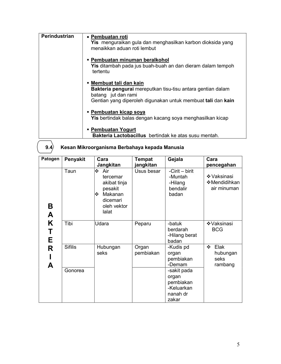Notes On Nota SAINS FORM - Notes - MyPrivateTutor Malaysia