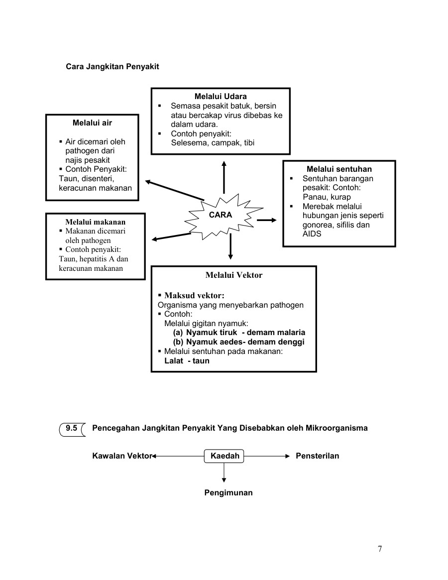 Notes On Nota SAINS FORM - Notes - MyPrivateTutor Malaysia