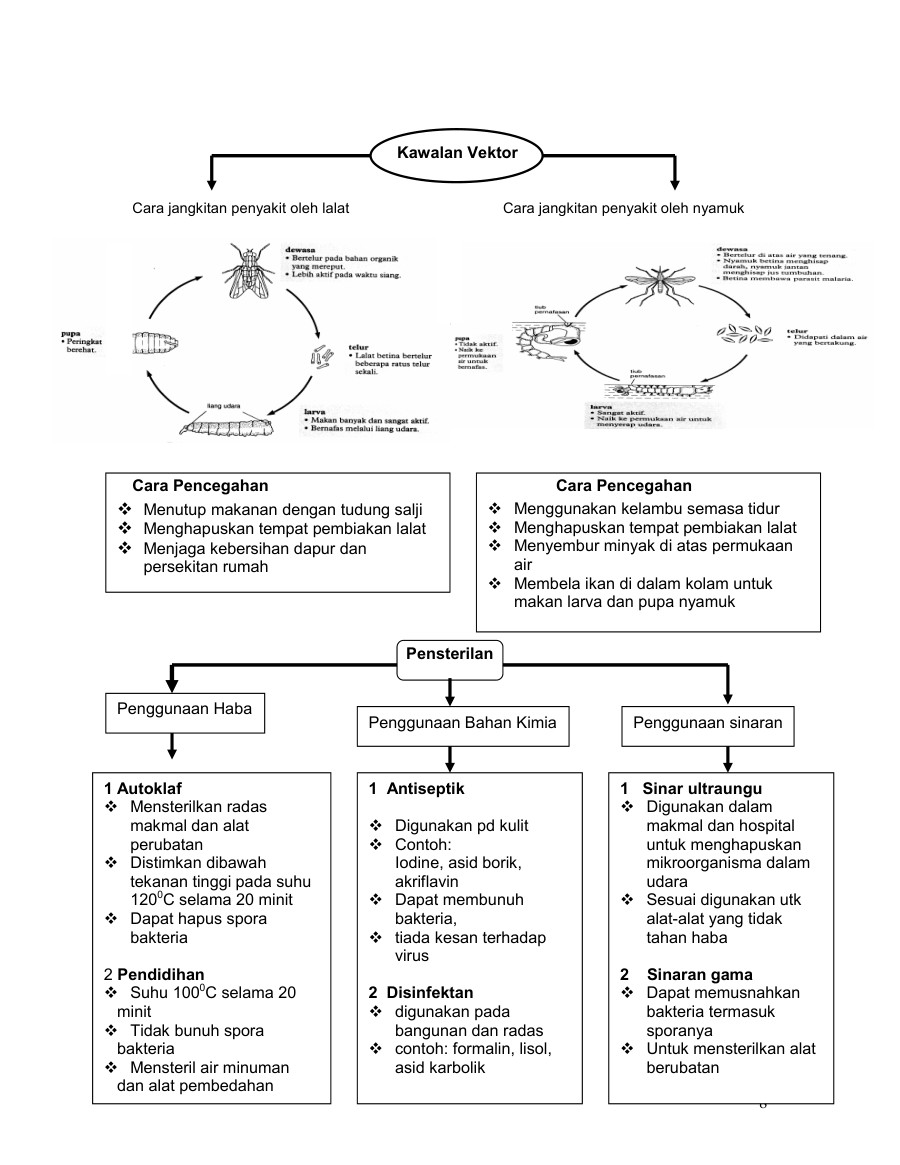 Notes On Nota SAINS FORM - Notes - MyPrivateTutor Malaysia