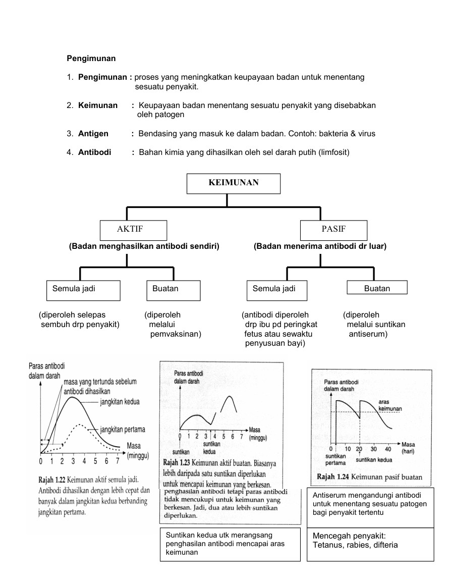 Notes On Nota SAINS FORM - Notes - MyPrivateTutor Malaysia