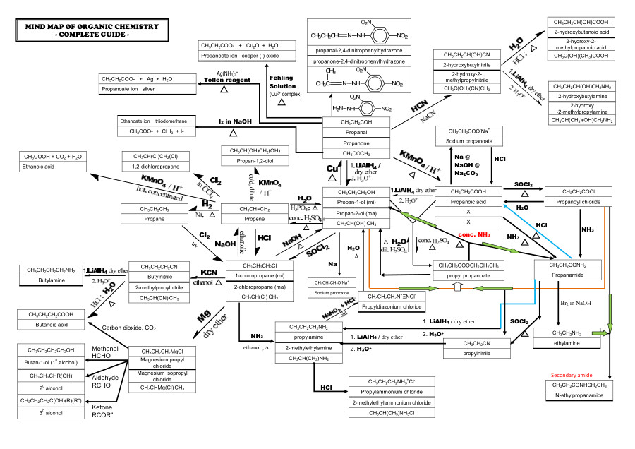 Notes On Chemistry STPM & A-Level - Notes - MyPrivateTutor Malaysia