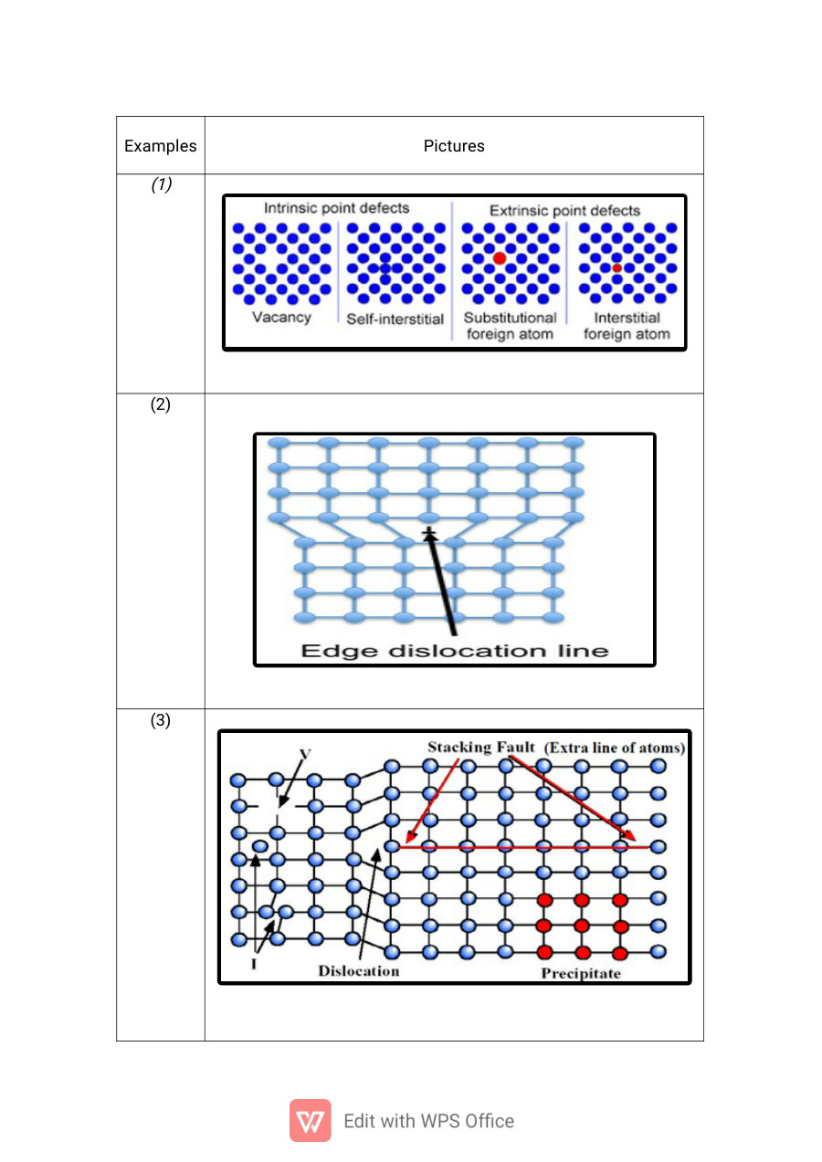 Notes On Inorganic Chemistry ~ Diploma/Matriculation/Foundation/STPM/A ...