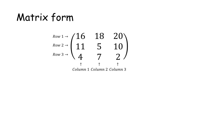 SPM KSSM Mathematics Form 5 Chapter 2 Matrices - Notes - MyPrivateTutor ...