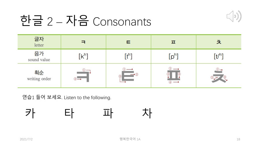 Note on Korean Alphabet - Notes - MyPrivateTutor Malaysia