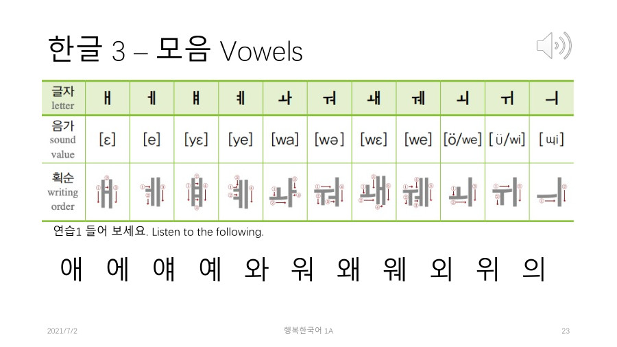 Note on Korean Alphabet - Notes - MyPrivateTutor Malaysia