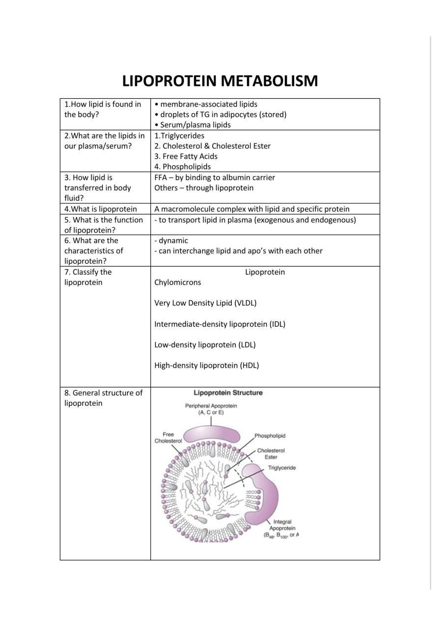 LIPOPROTEIN METABOLISM - Notes - MyPrivateTutor Malaysia