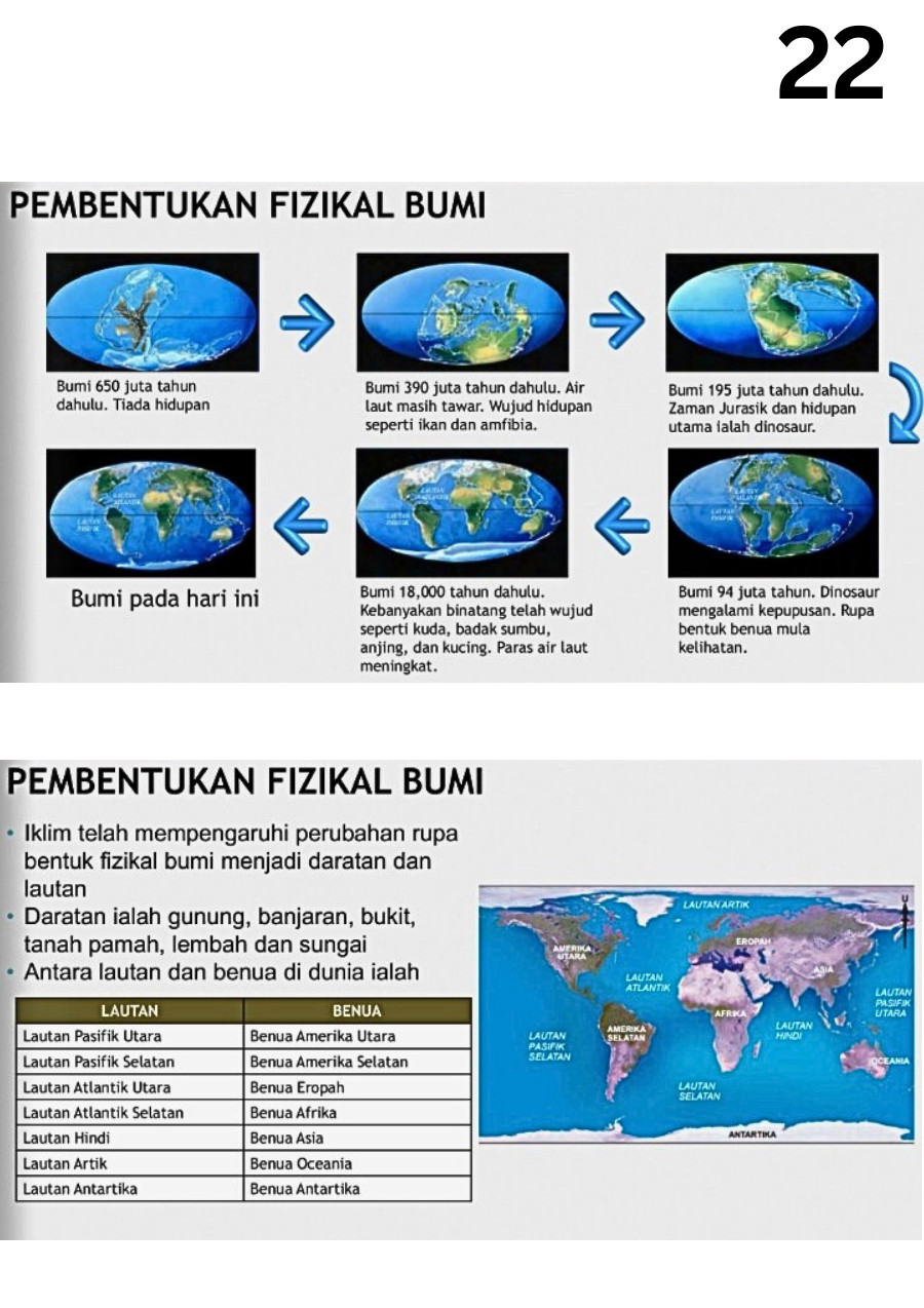 Sejarah Tingkatan 1 - Notes - MyPrivateTutor Malaysia