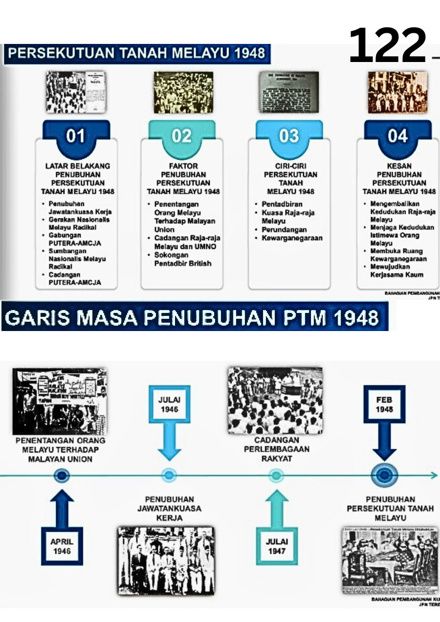 Sejarah Tingkatan 4 - Notes - MyPrivateTutor Malaysia