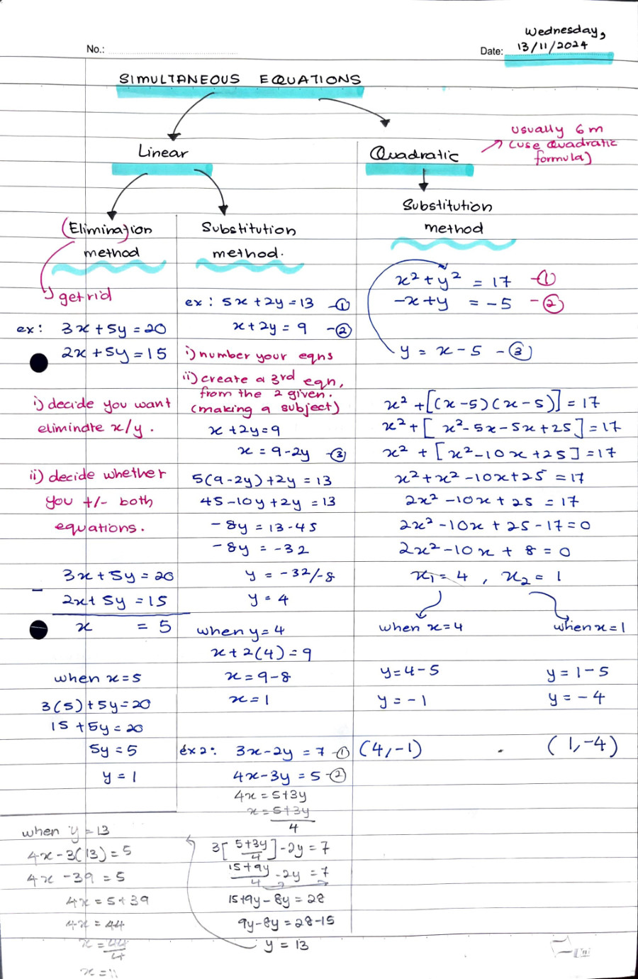 Study Notes for Mathematics - Download Free Study Notes - MyPrivateTutor