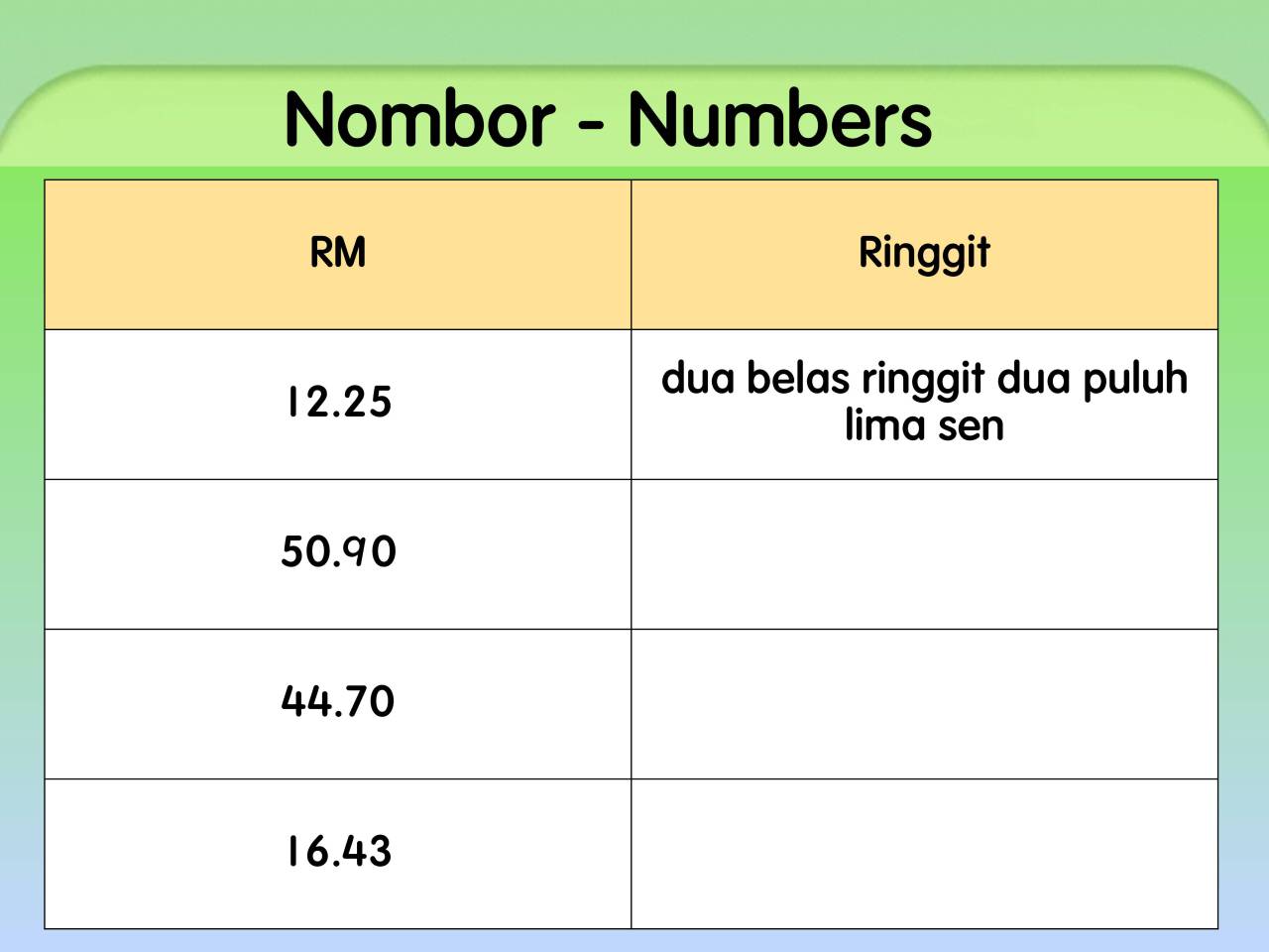 Numbers - Nombor - PowerPoint Slides - MyPrivateTutor Malaysia