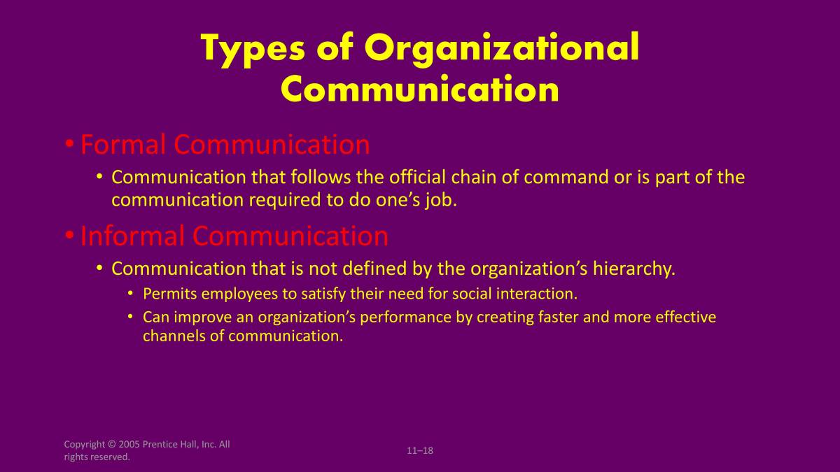 Communication In An Organisation - PowerPoint Slides - MyPrivateTutor ...