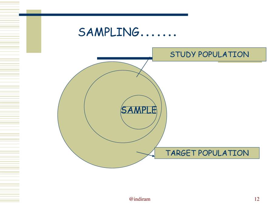 PPT On Research Methods - PowerPoint Slides - MyPrivateTutor Malaysia