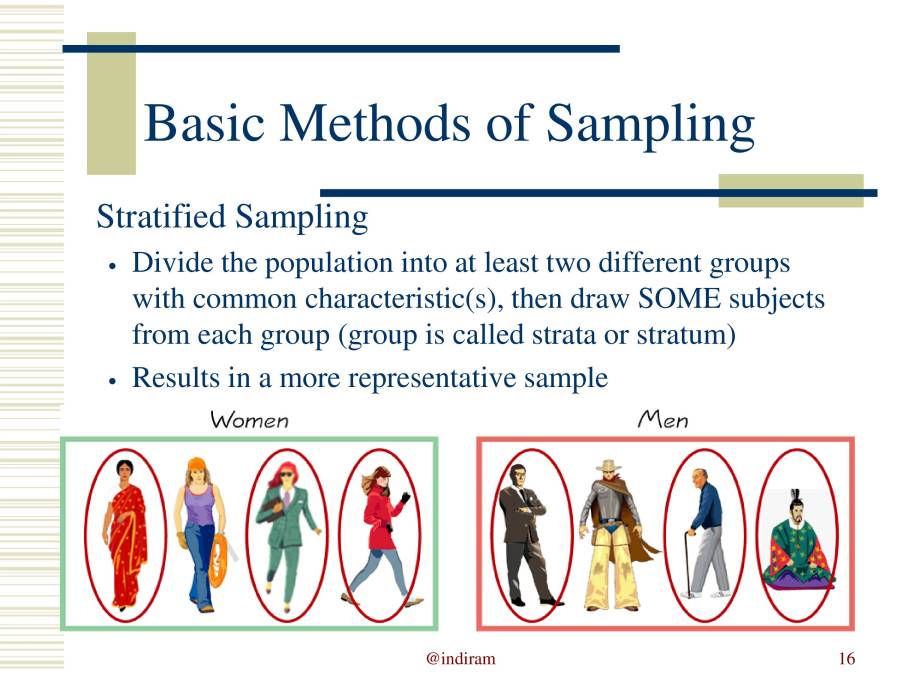 PPT On Research Methods - PowerPoint Slides - MyPrivateTutor Malaysia