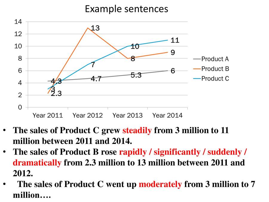 PPT On Interpretation Of Graphic - PowerPoint Slides - MyPrivateTutor ...