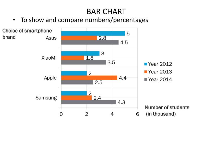 PPT On Interpretation Of Graphic - PowerPoint Slides - MyPrivateTutor ...