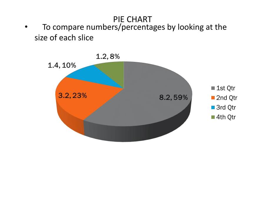 PPT On Interpretation Of Graphic - PowerPoint Slides - MyPrivateTutor ...