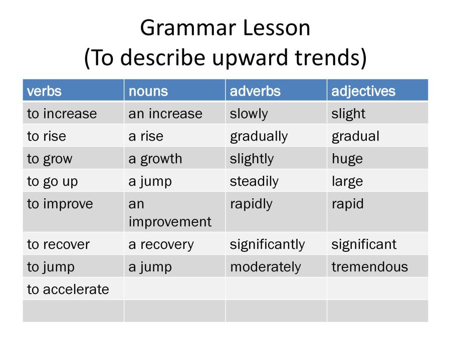 PPT On Interpretation Of Graphic - PowerPoint Slides - MyPrivateTutor ...