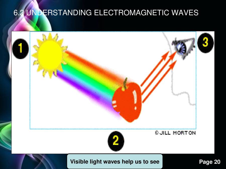 PPT On Additional Science Of Form 5 - PowerPoint Slides ...
