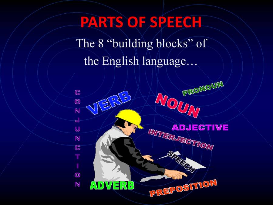 PPT On Parts Of Speech - PowerPoint Slides - MyPrivateTutor Malaysia