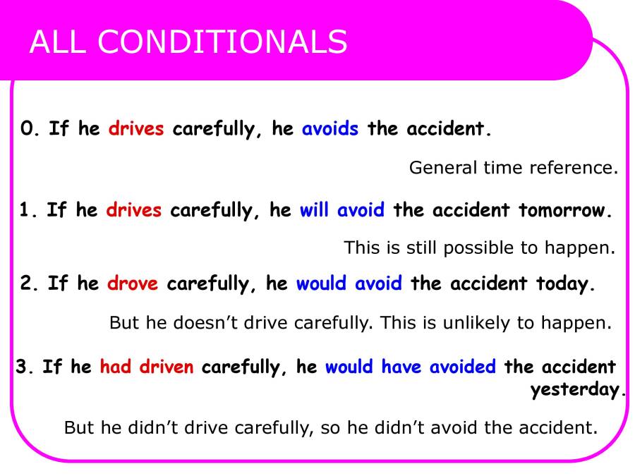 PPT On Conditionals - PowerPoint Slides - MyPrivateTutor Malaysia