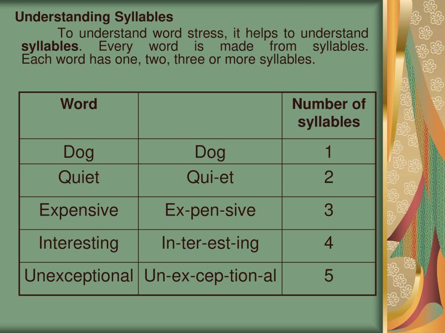 PPT On Intonation And Pronounciation - PowerPoint Slides ...