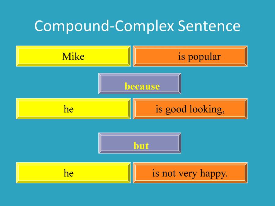 PPT On Structure Types Of Sentence - PowerPoint Slides - MyPrivateTutor Malaysia