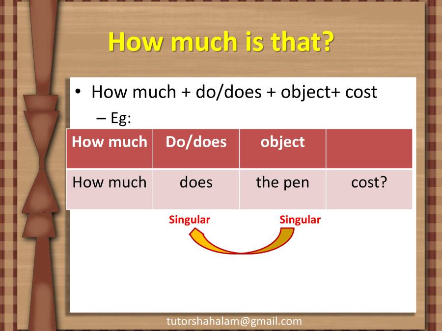 Writing How Much Questions In English. - PowerPoint Slides ...