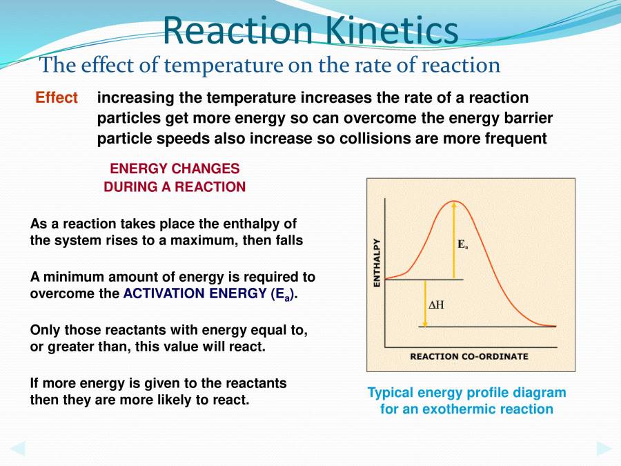 PPT On Reaction Kinetics - PowerPoint Slides - MyPrivateTutor Malaysia