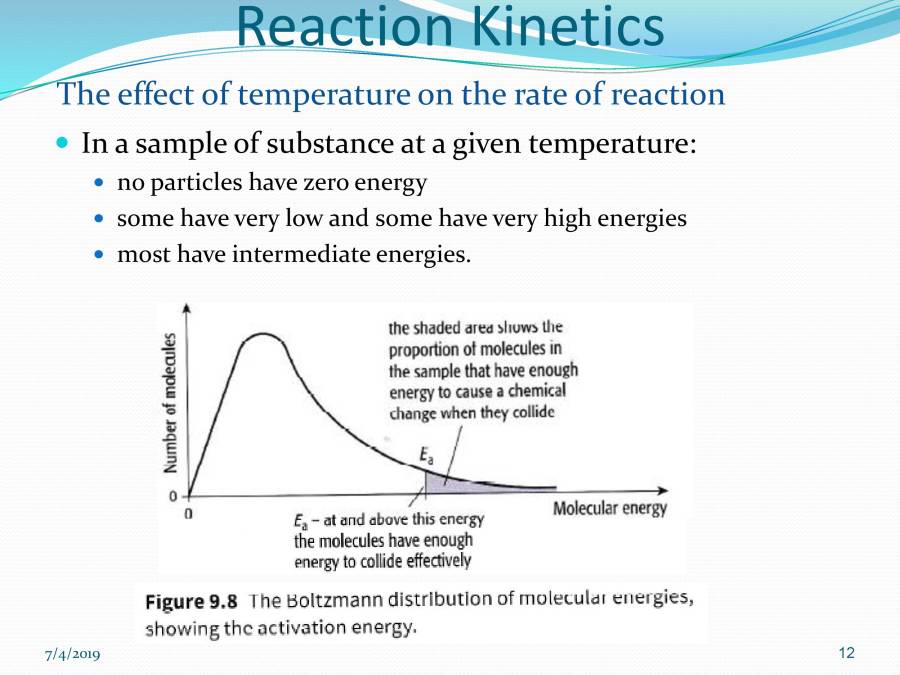 PPT On Reaction Kinetics - PowerPoint Slides - MyPrivateTutor Malaysia