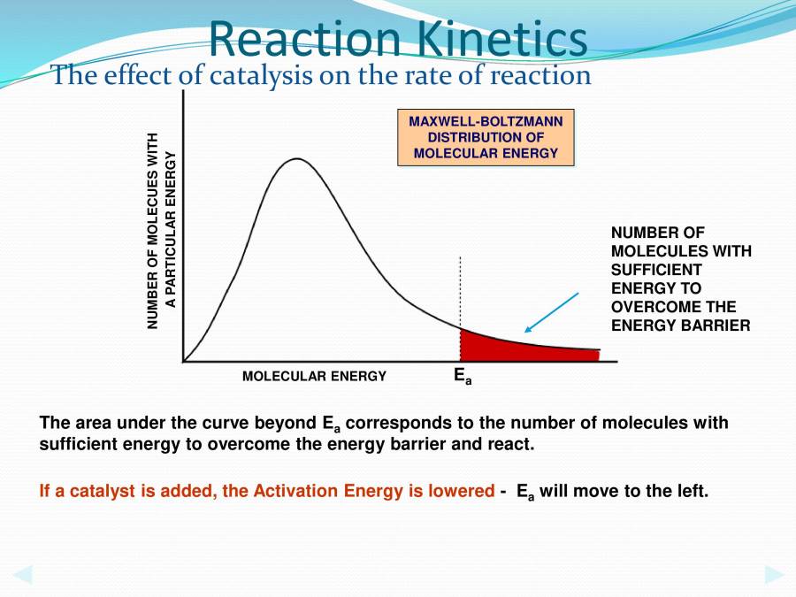 PPT On Reaction Kinetics - PowerPoint Slides - MyPrivateTutor Malaysia