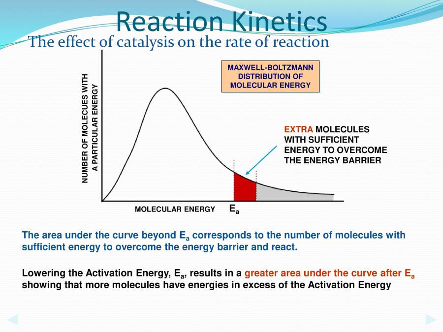 PPT On Reaction Kinetics - PowerPoint Slides - MyPrivateTutor Malaysia
