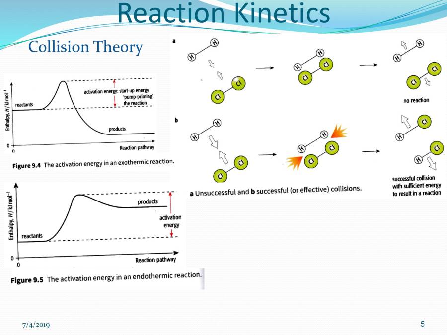 PPT On Reaction Kinetics - PowerPoint Slides - MyPrivateTutor Malaysia