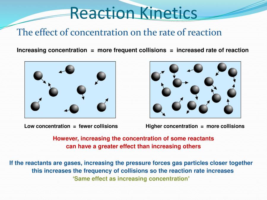 PPT On Reaction Kinetics - PowerPoint Slides - MyPrivateTutor Malaysia