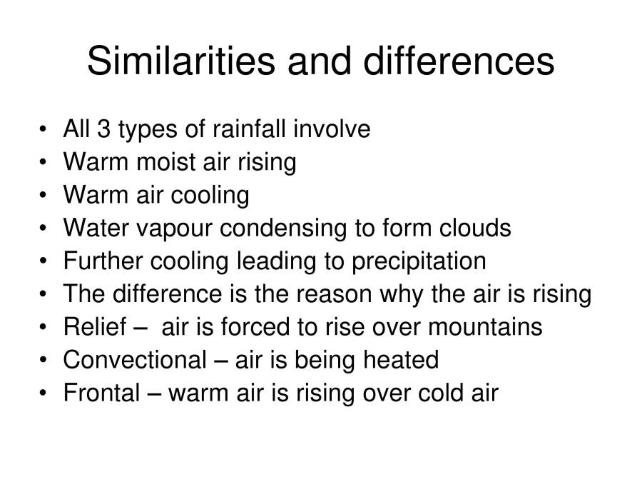 Geography : Types Of Rainfall - PowerPoint Slides - MyPrivateTutor Malaysia