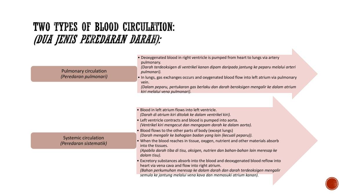 Science Form 3: Chapter 2 (Blood Transportation) - PowerPoint Slides ...