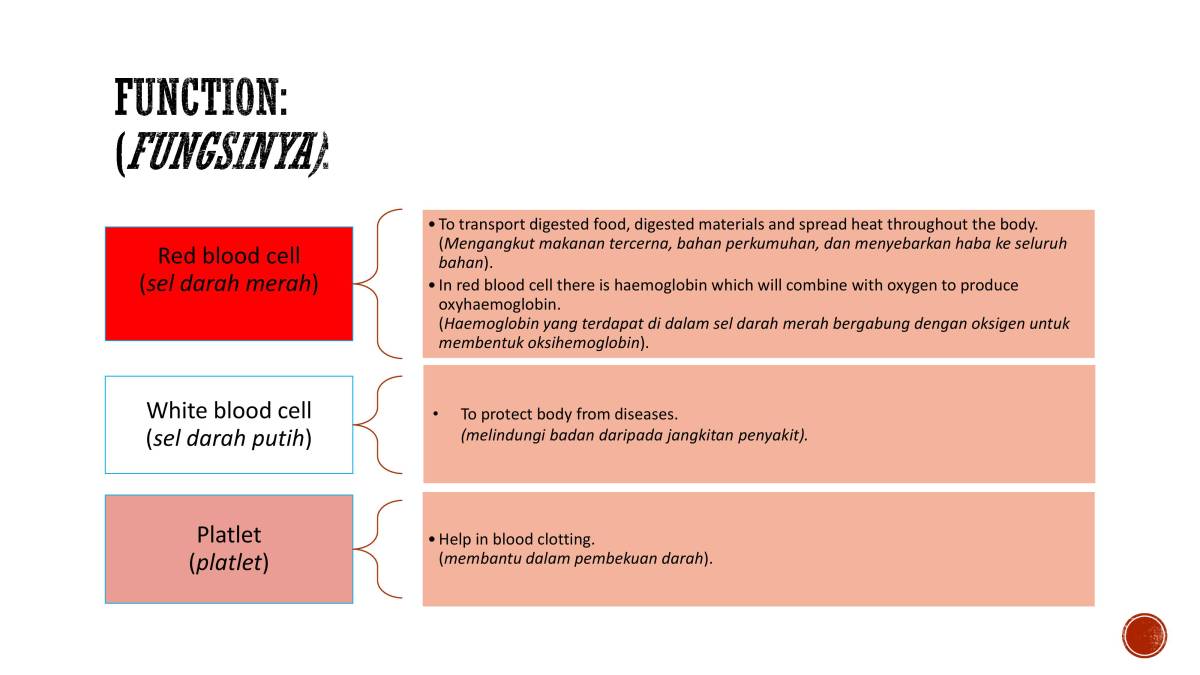 Science Form 3: Chapter 2 (Blood Transportation) - PowerPoint Slides ...