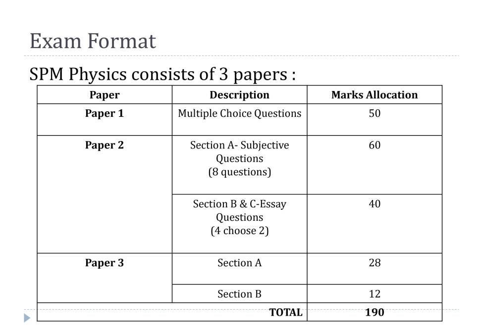 PPT On Introduction To Physics - SPM F4 - PowerPoint Slides ...