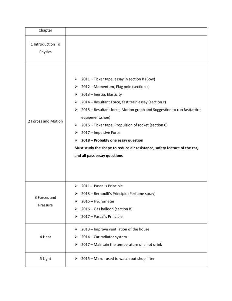 PPT On SPM Paper 2 Analysis - PowerPoint Slides - MyPrivateTutor Malaysia