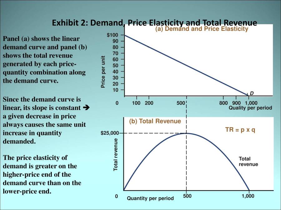 Presentation On AS Econs PED - PowerPoint Slides - MyPrivateTutor Malaysia