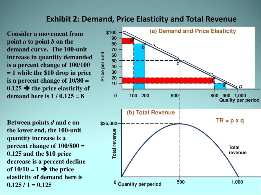Presentation On AS Econs PED - PowerPoint Slides - MyPrivateTutor Malaysia