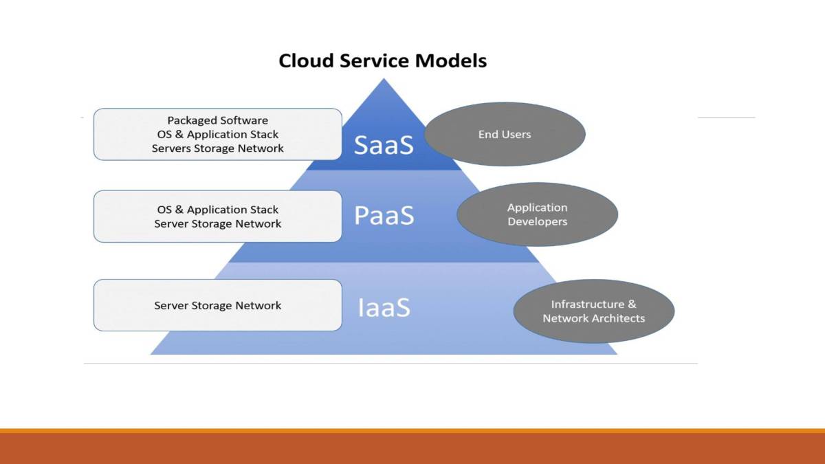 PPT On Cloud Computing - PowerPoint Slides - MyPrivateTutor Malaysia