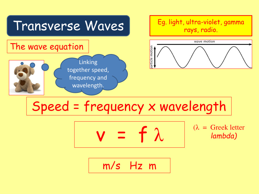 PPT On Waves - PowerPoint Slides - MyPrivateTutor Malaysia