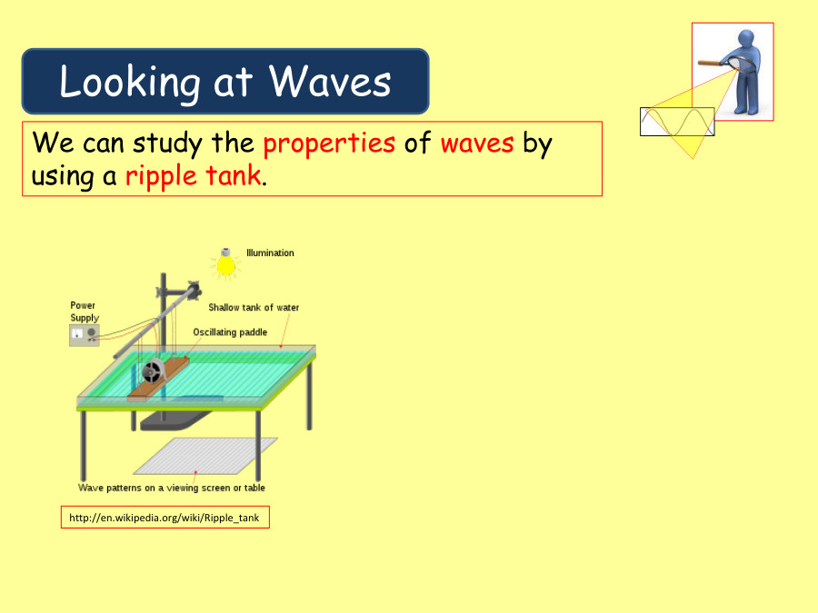 PPT On Waves - PowerPoint Slides - MyPrivateTutor Malaysia