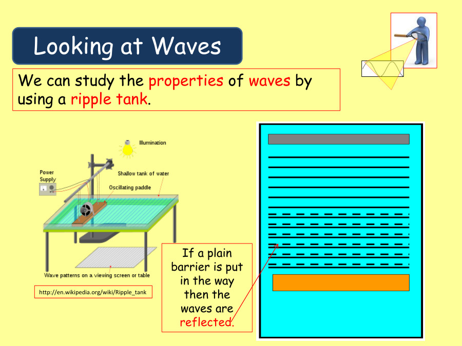 PPT On Waves - PowerPoint Slides - MyPrivateTutor Malaysia
