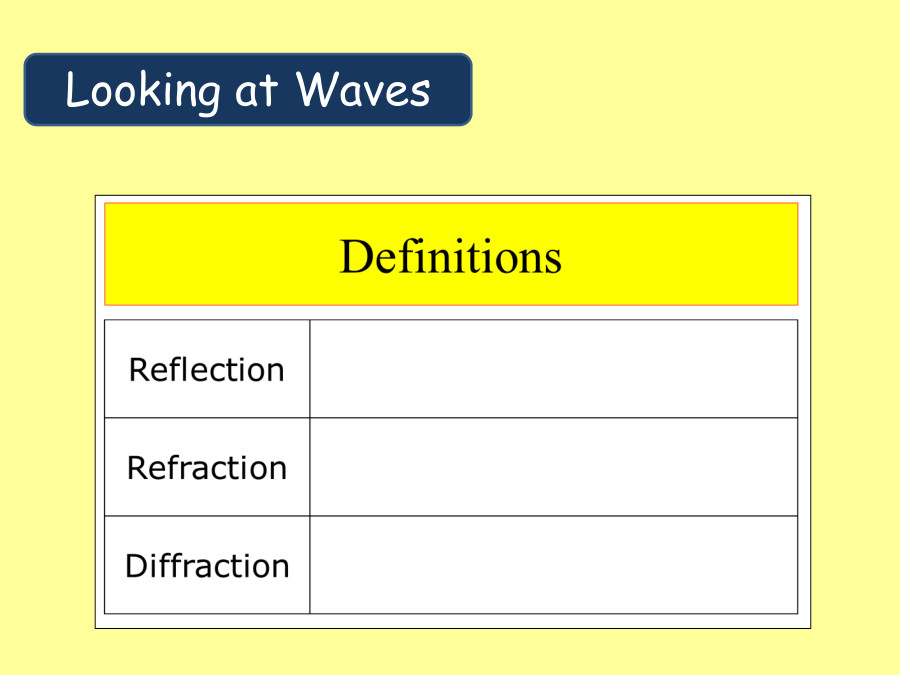 PPT On Waves - PowerPoint Slides - MyPrivateTutor Malaysia