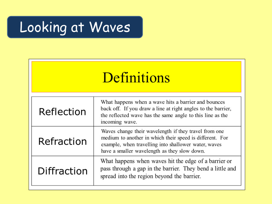 PPT On Waves - PowerPoint Slides - MyPrivateTutor Malaysia