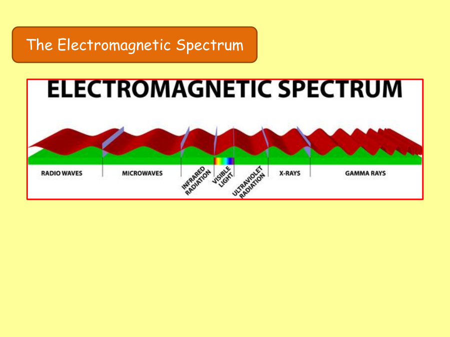 PPT On Electromagnetic Spectrum - PowerPoint Slides - MyPrivateTutor ...